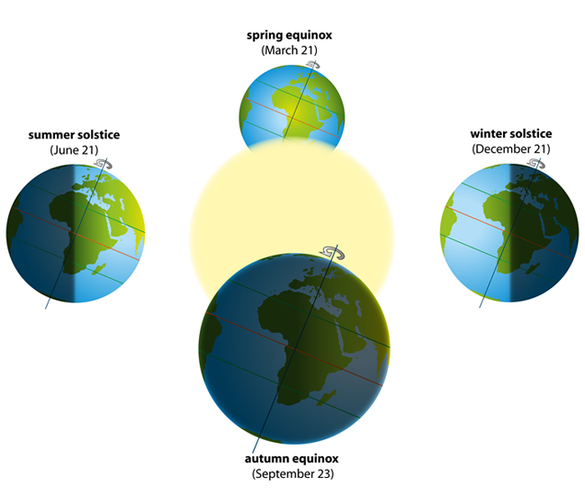 Autumn Equinox 2022: Meaning, Effect and Celebration - InastaAstro