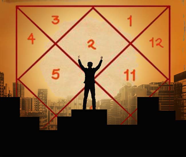 Significance of Arudha Lagna in Kundali Reading - InstaAstro
