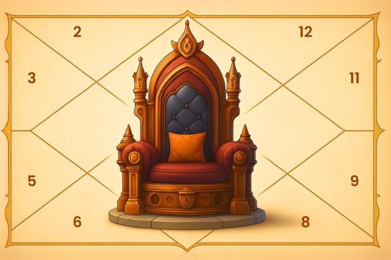 Neecha Bhanga Raja Yoga: Meaning, Formation and Effects! - InstaAstro