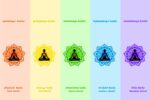 The Five Layers Of Koshas & Its Vedic Astrology Relationship - InstaAstro